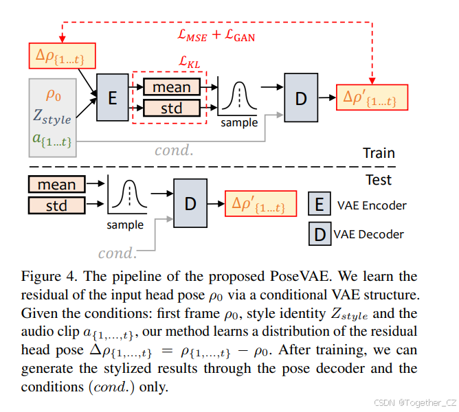 SadTalker: Learning Realistic 3D Motion Coefficients for Stylized Audio ...