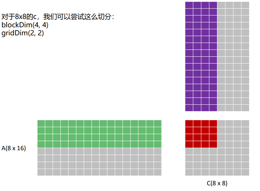 cuda ：对比gpu与cpu运算矩阵-CSDN博客