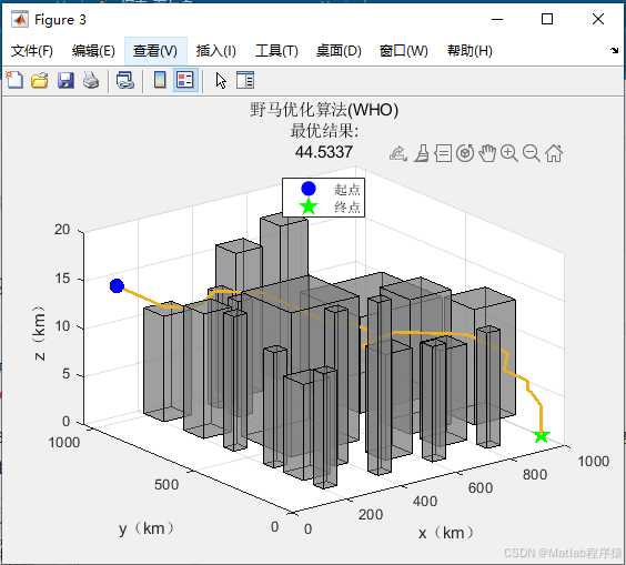 【matlab源码 第341期】基于matlab的野马优化算法who无人机三维路径规划，输出做短路径图和适应度曲线改进野马优化算法 Csdn博客