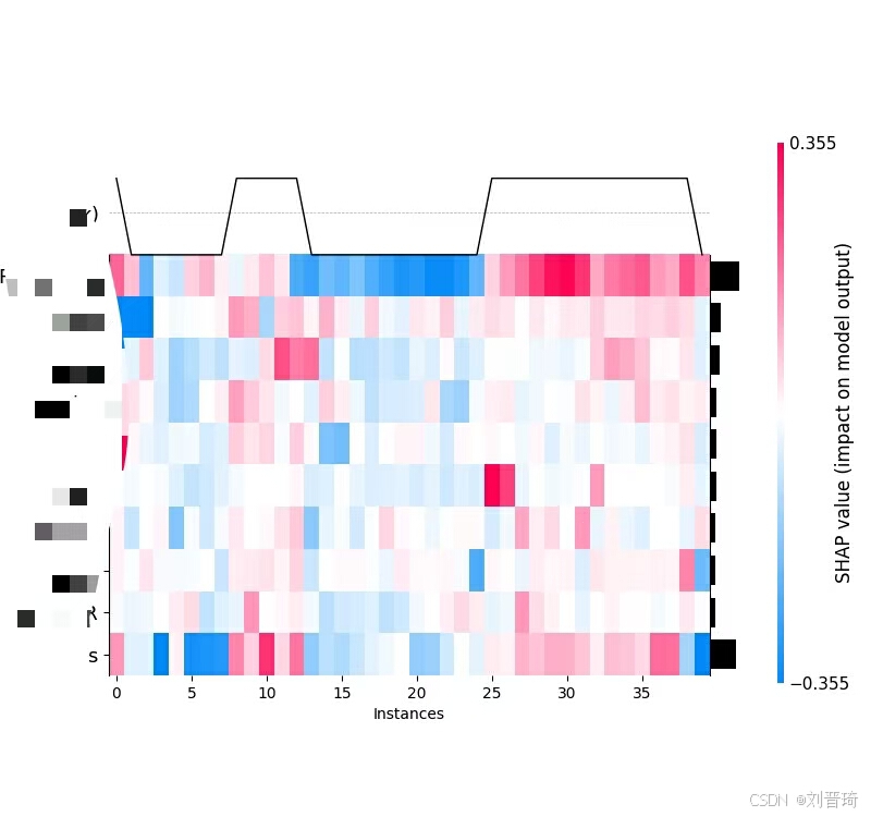 【Shap解释Transformer模型】基于pytorch建立transformer模型，对nhanes数据库的下载数据进行二分类，最后用shap解释模型_pytorch shap-CSDN博客