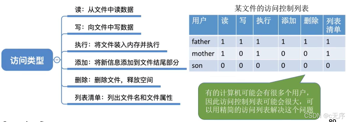 期末复习 操作系统第四章文件管理文件的存储结构又称为文件的物理结构是指文件在外存上的存储组织形式具体分为流 Csdn博客