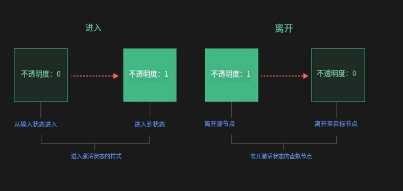 VUE 学习_import { createapp, ref } from 'vue-CSDN博客