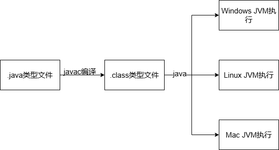 详细演示JDK安装,环境变量配置以及使用命令提示符(DOS系统)运行JAVA程序_jdk环境配置-CSDN博客