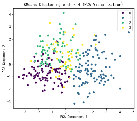 python学习DAY18打卡-CSDN博客