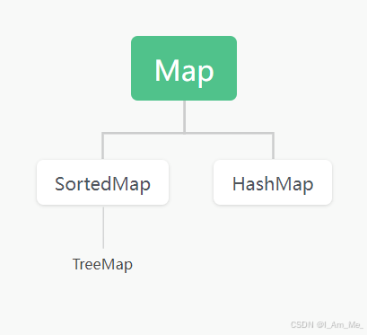 【数据结构】Map && Set-CSDN博客