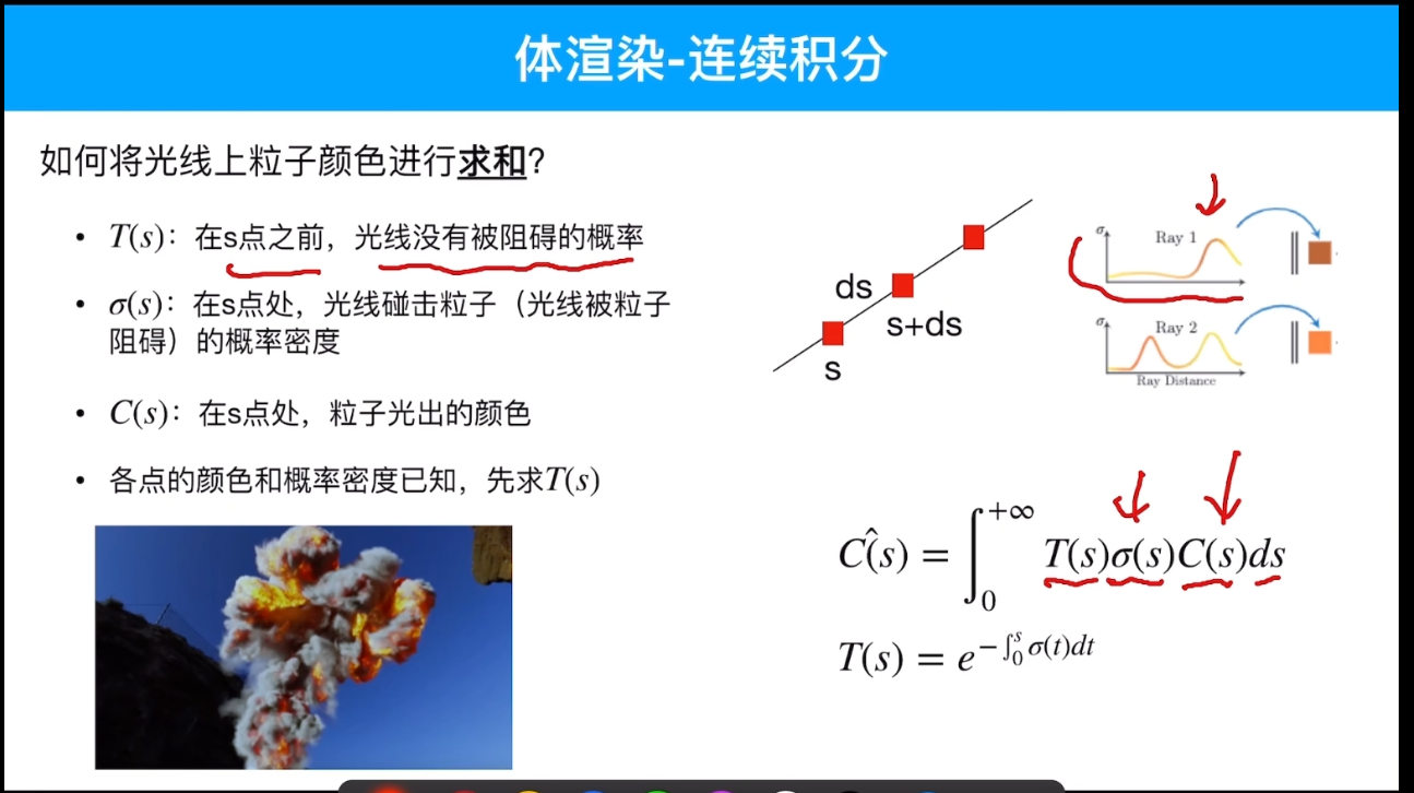 初始NeRF-CSDN博客