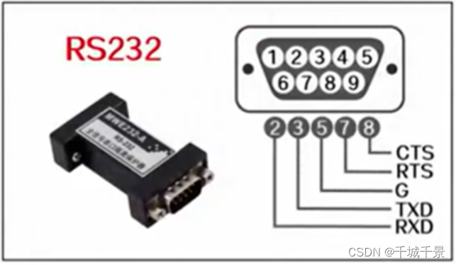 RS232、RS485、RS422、TTL、CAN各自的区别-CSDN博客