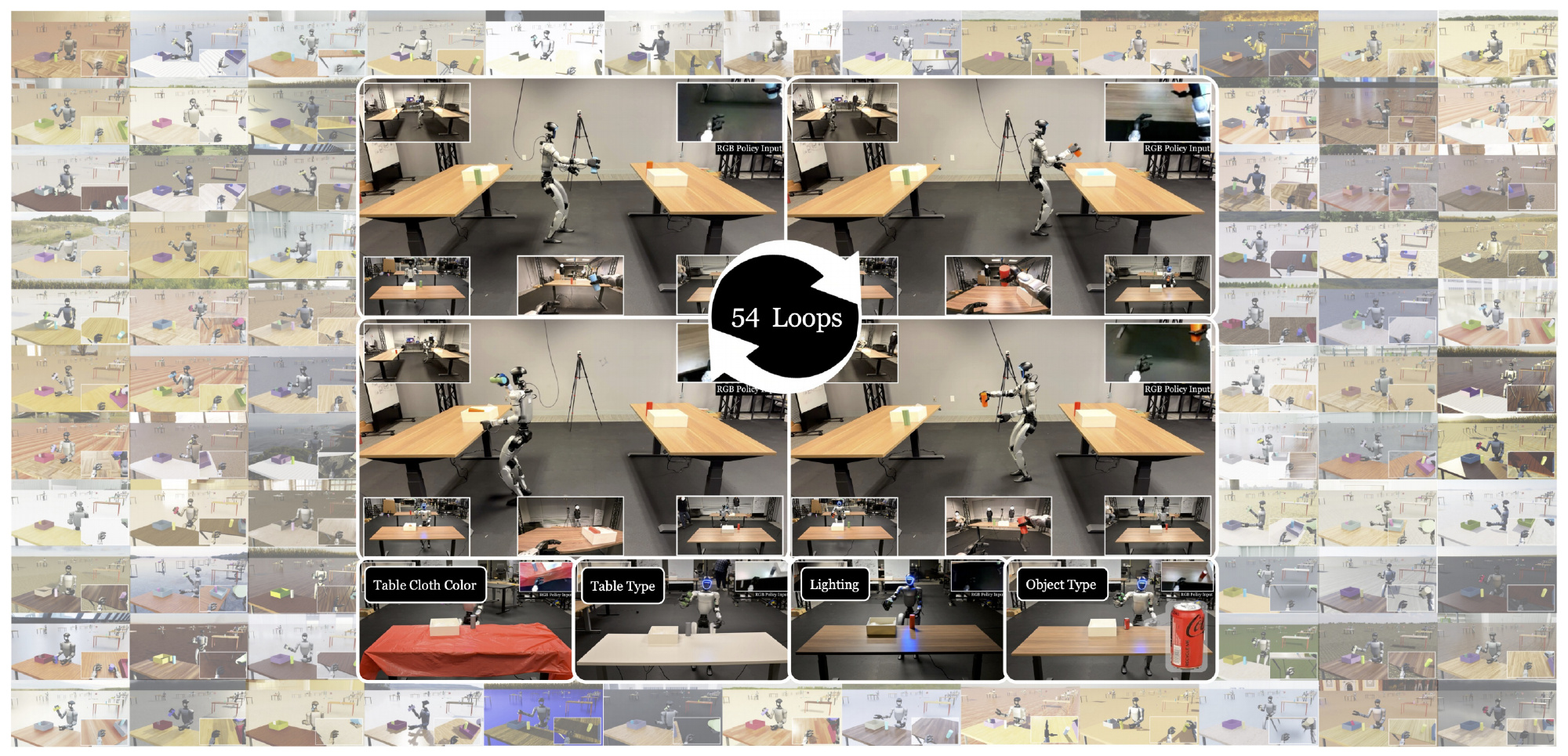 VIRAL——仿真中训练但现实中视觉驱动(解决loco-mani所需训练数据大的难题)：先Sim中训练教师策略，后蒸馏出基于视觉的学生策略 ...