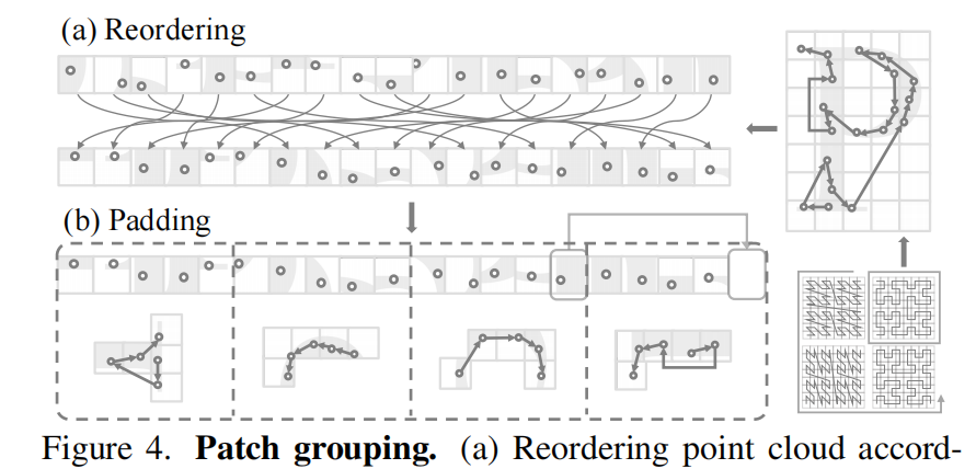 Point Transformer V3: Simpler, Faster, Stronger-CSDN博客