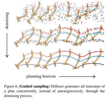 【论文精读】ICML 2022 基于扩散模型的规划：面向灵活行为合成的方法 （Planning with Diffusion for Flexible Behavior Synthesis ...