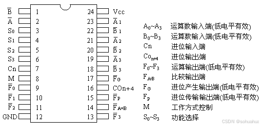 《运算器实验》计算机组成原理实验报告_74ls181运算器实验报告-CSDN博客