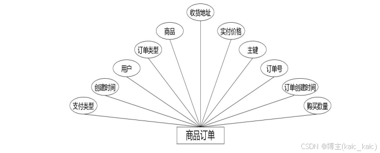 springboot333基于Java Web的考编论坛网站的设计与实现pf(论文+源码)_kaic-CSDN博客