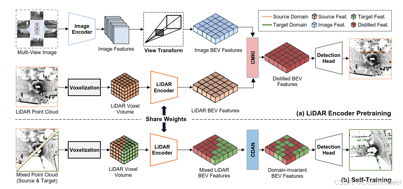 《AAAI 2024 | CMDA》阅读笔记_uda adversarial cdan-CSDN博客