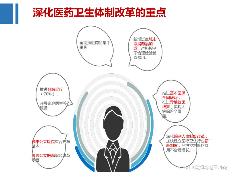 医院HRP系统建设方案（资料原件）_医院hrp建设-CSDN博客