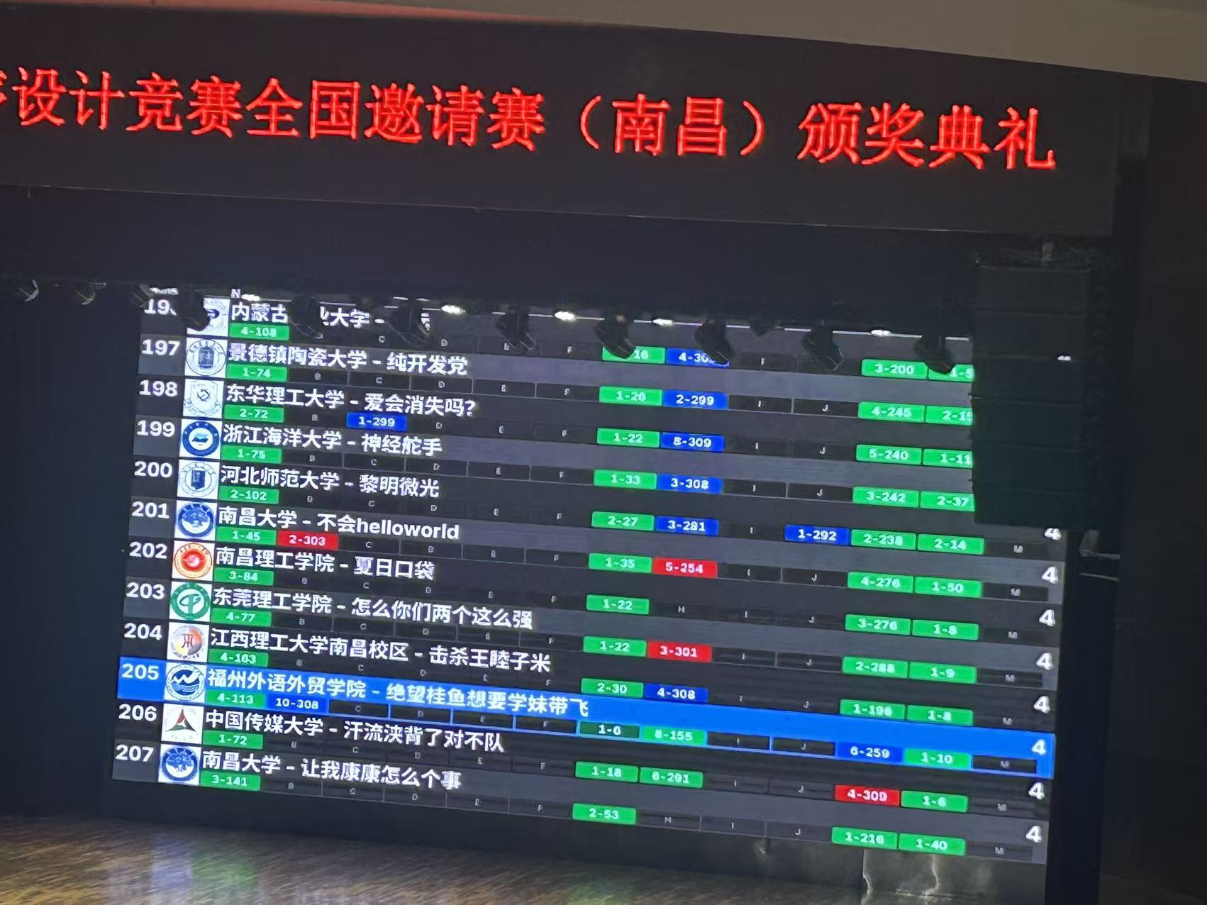 2025 CCPC南昌邀请赛打铁记录_ccpc南昌邀请赛题解-CSDN博客