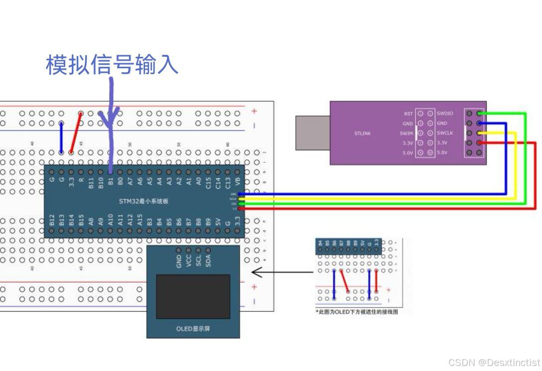 基于stm32的简陋示波器stm32f103c8t6示波器设计 Csdn博客