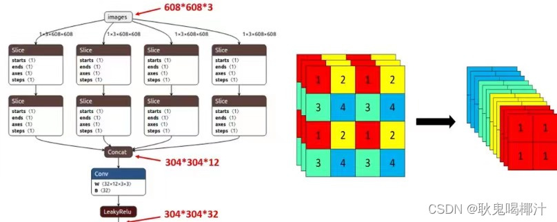 深度学习入门（8）：yolov4、yolov5_yolov5和yolov4-CSDN博客