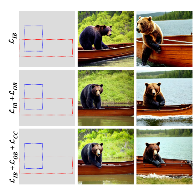 【T2I+layout】BoxDiff: Text-to-Image Synthesis with Training-Free Box-Constrained Diffusion-CSDN博客