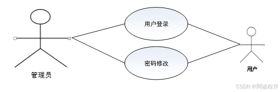计算机毕业设计springboot网上安全知识竞赛答题系统 基于spring Boot的网络安全知识在线竞赛平台开发 Spring Boot框架下的网络信息安全竞赛答题系统设计与实现毕业设计