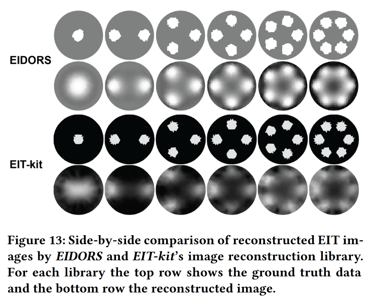 《EIT-kit：从技术原理到落地应用》 2021 ACM论文解析-CSDN博客