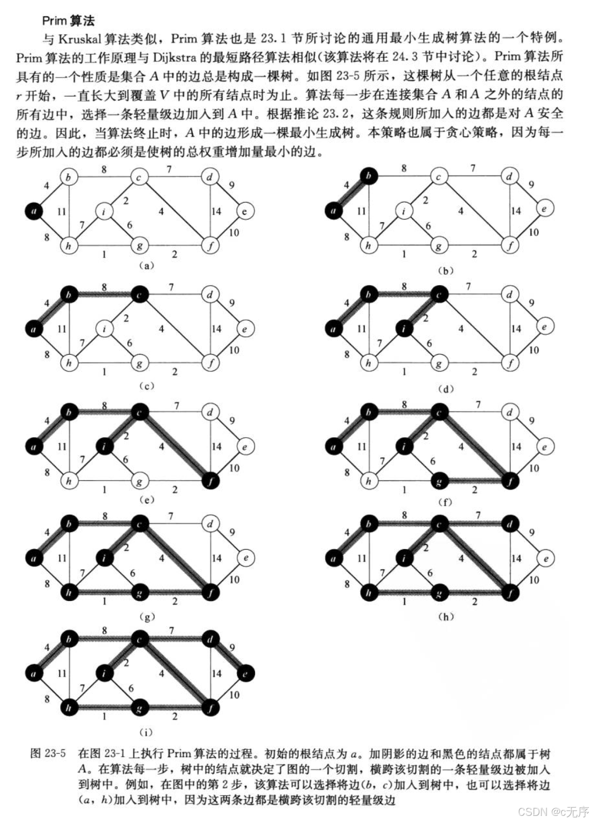 【高阶数据结构-图(2)】图的最小生成树+Kruskal算法+Prim算法-CSDN博客