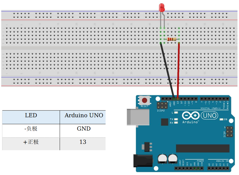 Arduino 如何点亮一盏灯_arduinouno点亮led-CSDN博客