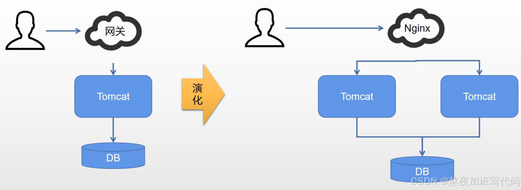 一整个愣住，mysql还能实现分布式锁？java 通过 Mysql 实现分布式锁 Csdn博客