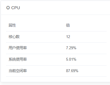 若依Springboot使用OSHI的服务监控模块setCpuInfo返回的prevTicks数组全为0的情况解决_arith.round依赖-CSDN博客