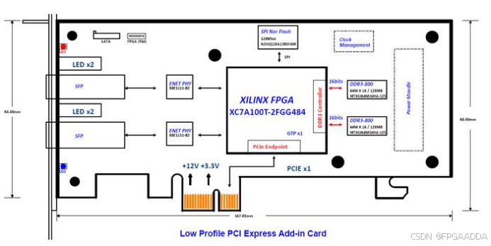 基于XC7A100T的PCIe 千兆以太网开发平台_xc7a100t软核开发-CSDN博客