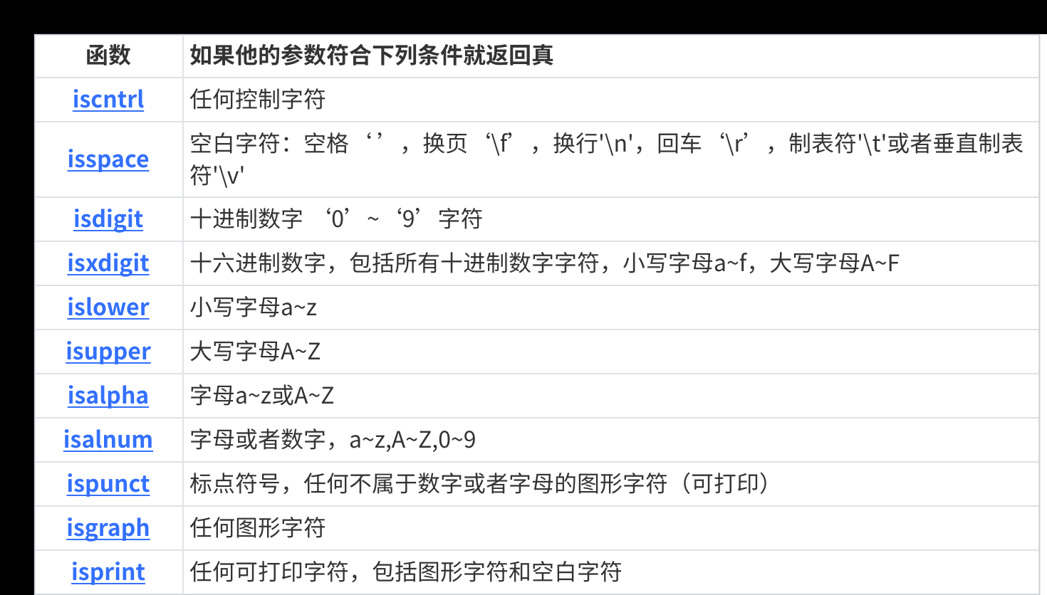 字符函数和字符串函数（一）：字符分类函数、字符转换函数、strlen的使用和模拟实现、strcpy的使用和模拟实现、strcat的使用和模拟实现、strcmp的使用和模拟实现 Csdn博客