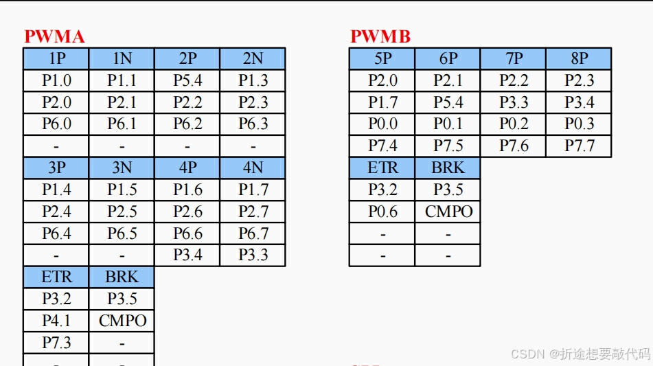 【STC库函数】PWM的使用_stc pwm-CSDN博客