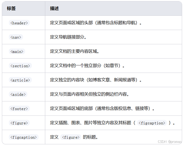 HTML、CSS、javascript-CSDN博客