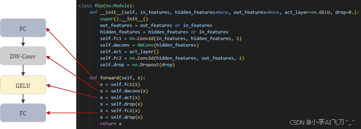 【论文阅读】Strip R-CNN: Large Strip Convolution for Remote Sensing Object Detection 遥感目标检测新架构-CSDN博客