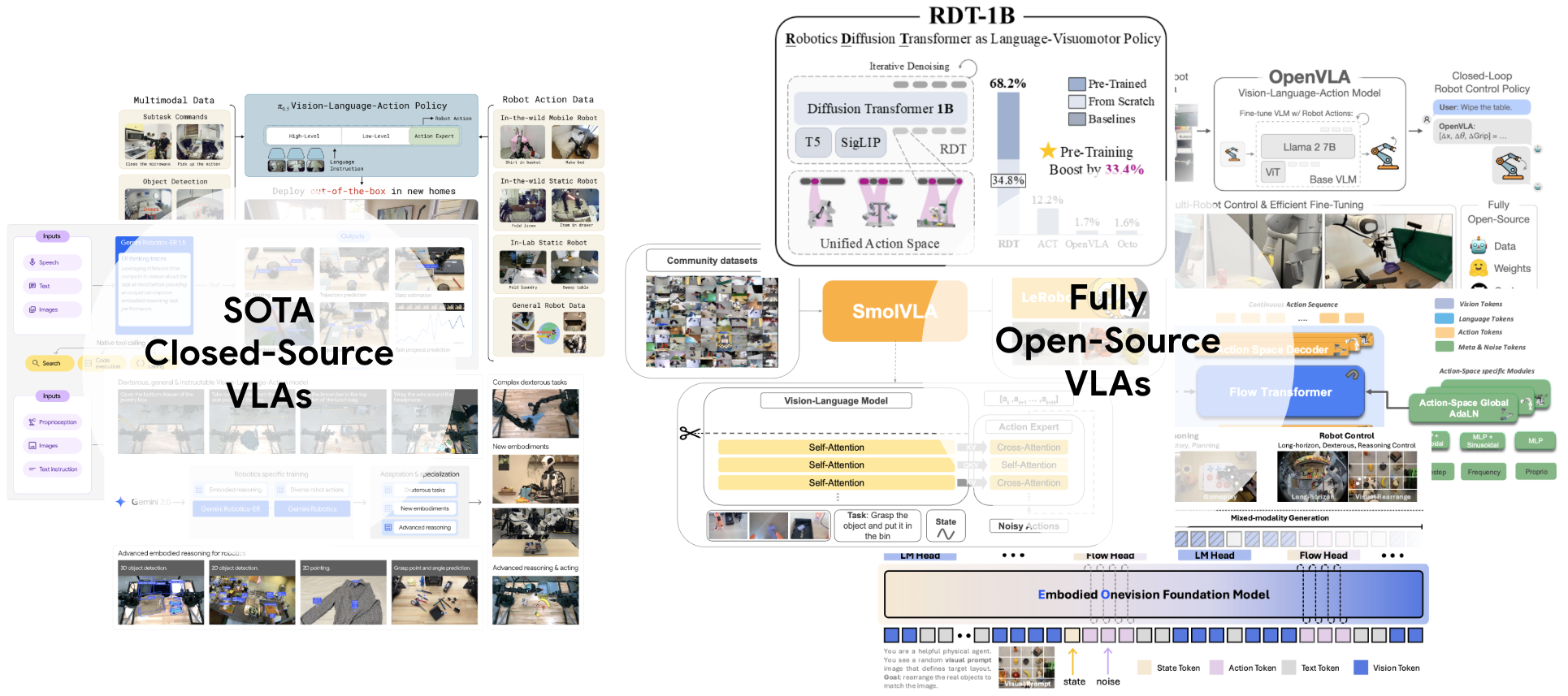 ICLR 2026 VLA 研究现状深度剖析_iclr2026 得分统计-CSDN博客
