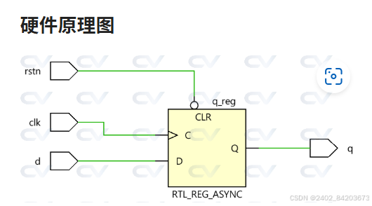 Verilog经典实例（触发器和锁存器）锁存器verilog代码 Csdn博客
