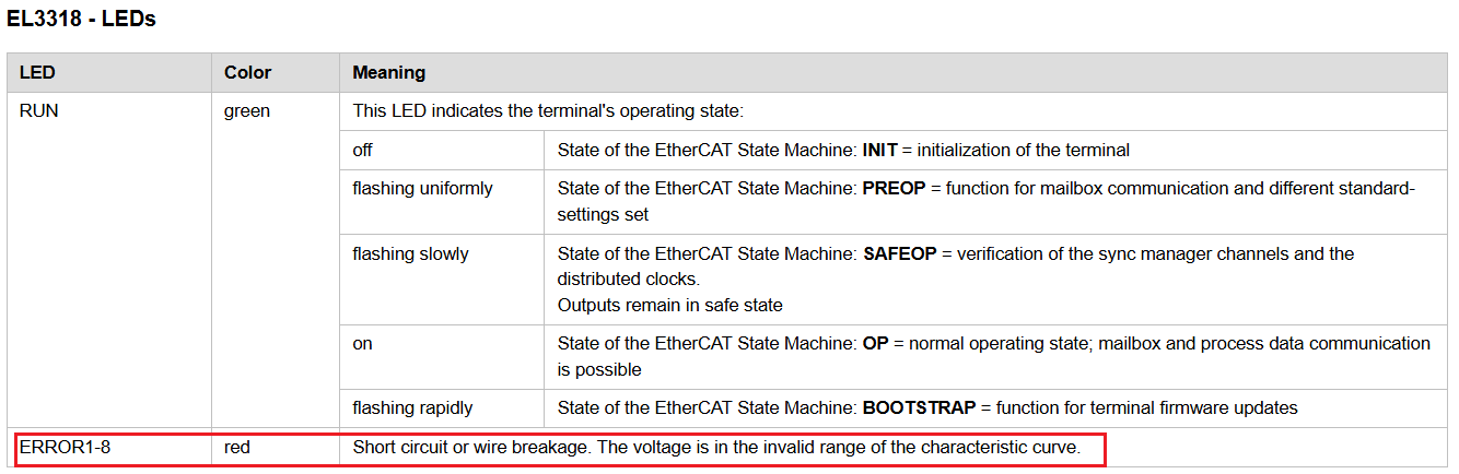 倍福EL3318热电偶模块使用说明-CSDN博客