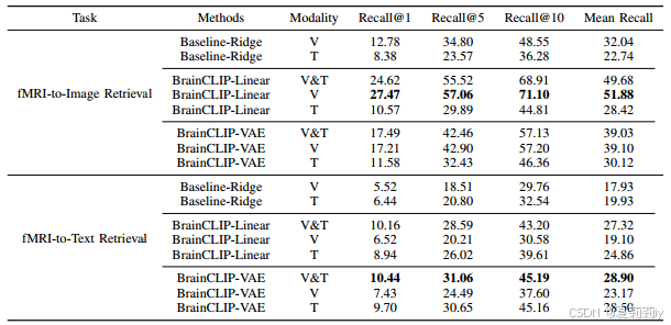 [IEEE TMI 2025]BrainCLIP: Brain Representation via CLIP for Generic ...