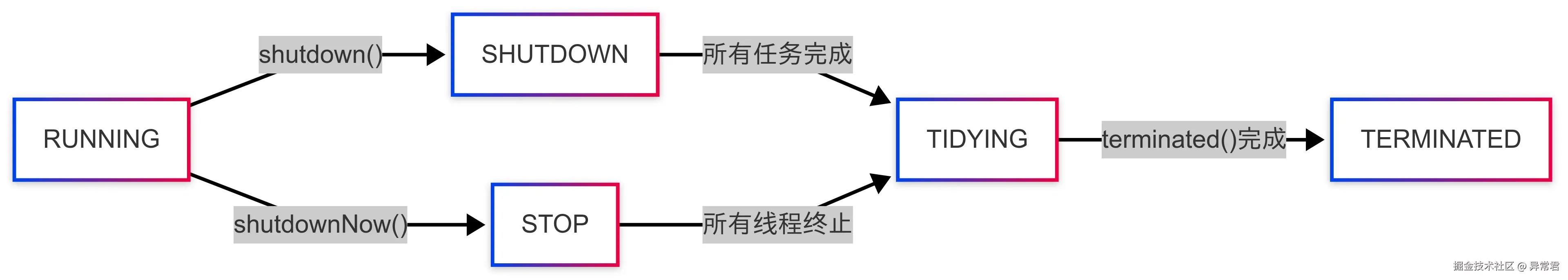 深入 Java 线程池：核心线程数动态调整技术详解与实战java 多线程动态控制线程数 Csdn博客