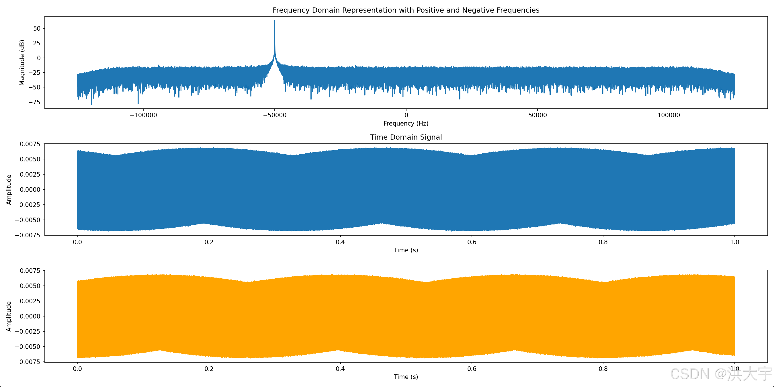 RS IQ数据获取_.iq.tar-CSDN博客
