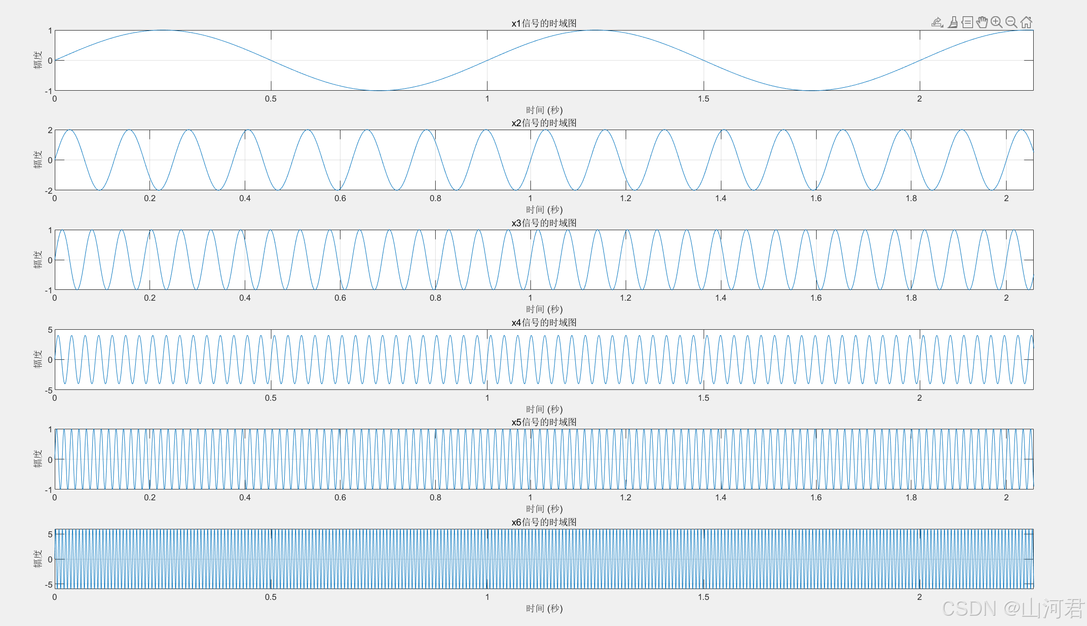 语音信号处理十——DTFT的条件、性质与举例_dtft性质-CSDN博客