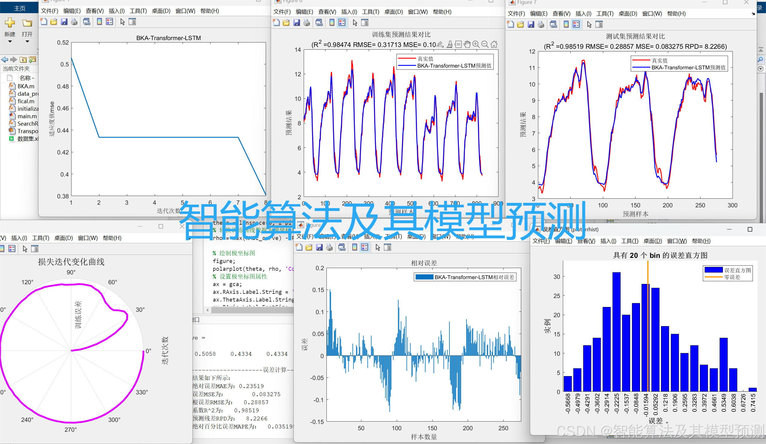 【BKA-Transformer-LSTM多变量回归预测】BKA-Transformer-LSTM多变量回归预测，基于BKA-Transformer-LSTM多变量输入模型。matlab代码 ...