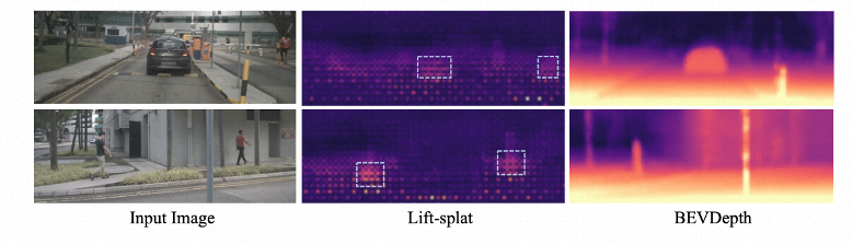 视觉BEV基本原理和方案梳理（总结性质）_bev特征图-CSDN博客