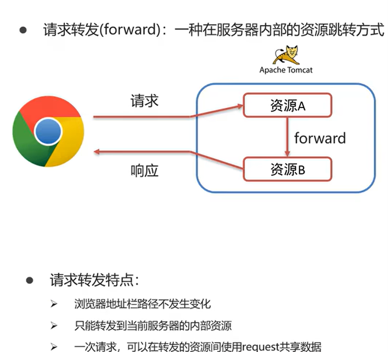 探析Filter、Interceptor、Listener、Servlet-CSDN博客