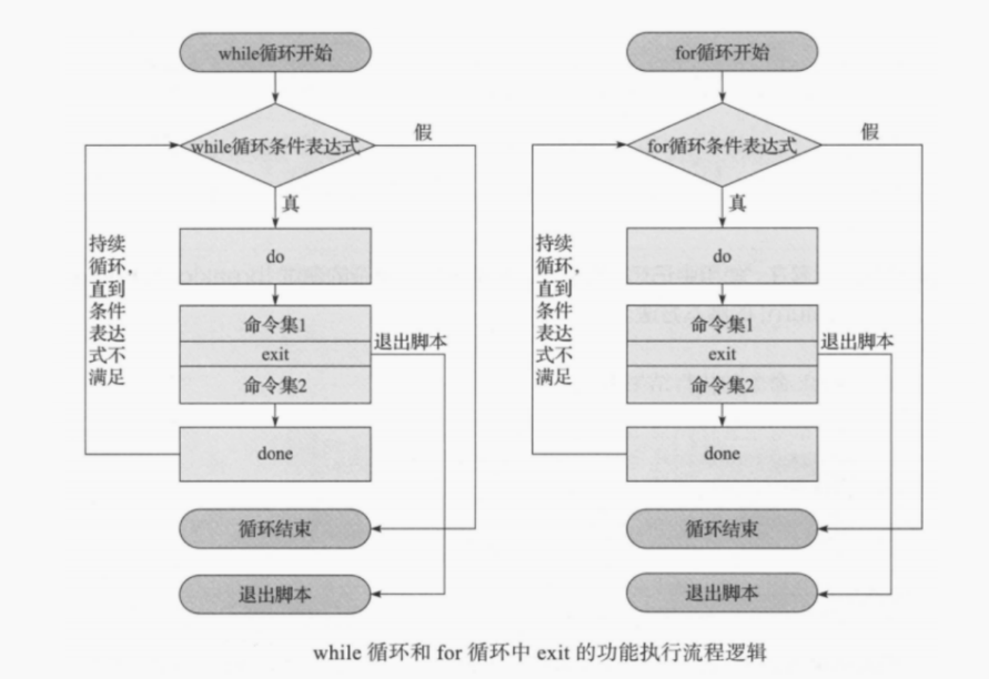 RHCSE--SHELL04--流程判断-CSDN博客