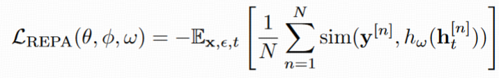 【论文阅读】REPA-E: Unlocking VAE for End-to-End Tuning with Latent Diffusion Transformers_repa loss ...