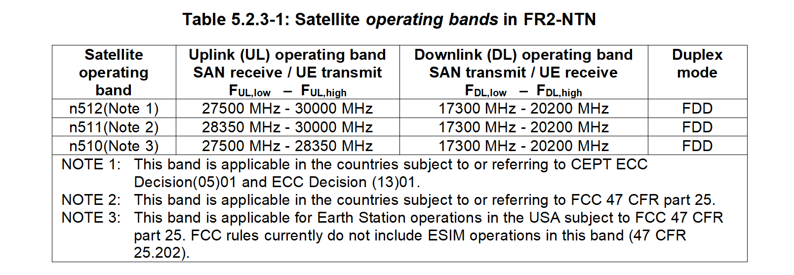 【NTN 卫星通信】3GPP NTN使用的频谱以及与starlink频谱比较-CSDN博客