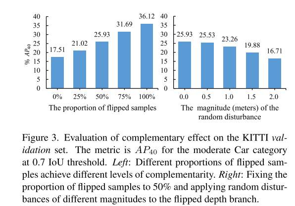 【CVPR2024】MonoCD: Monocular 3D Object Detection with Complementary Depths-CSDN博客