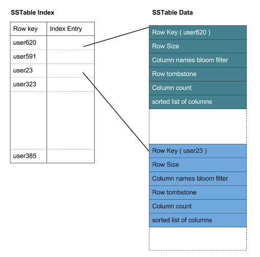 004.精读《Bigtable: A Distributed Storage System for Structured Data》-CSDN博客