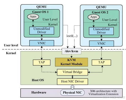 虚拟化群雄逐鹿：vSphere、KVM、Xen 和 Hyper-V 深度对比_vmware vsphere hypervisor-CSDN博客