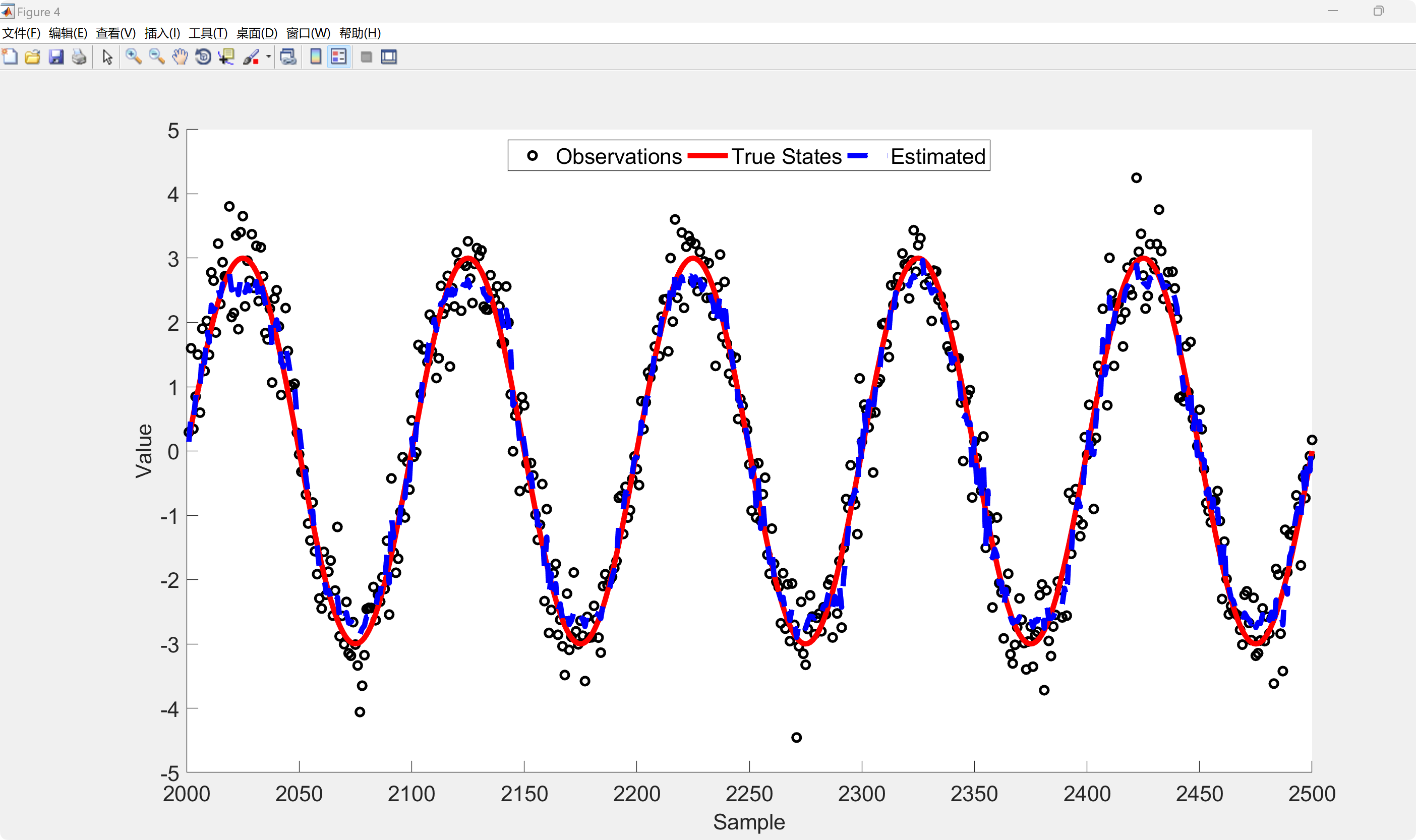 【状态估计】基于DEKF双扩展卡尔曼滤波的状态及其估计值研究（Matlab代码实现）-CSDN博客